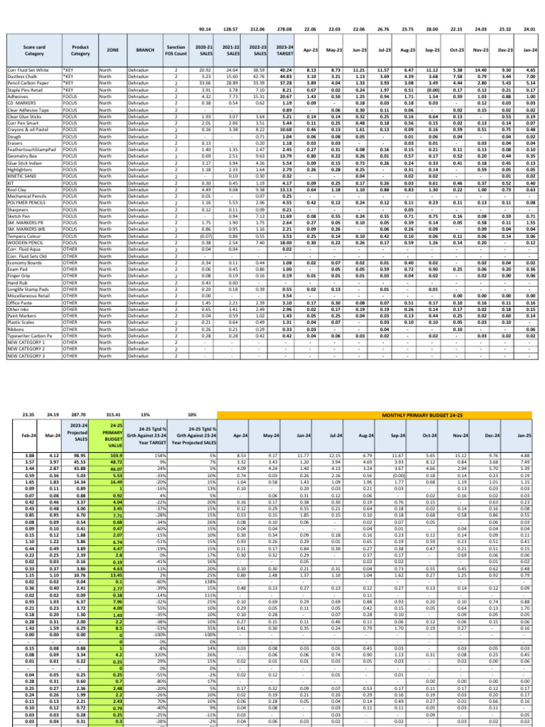 Sanjay Verma | PDF | Conservation And Restoration Materials | Writing Implements