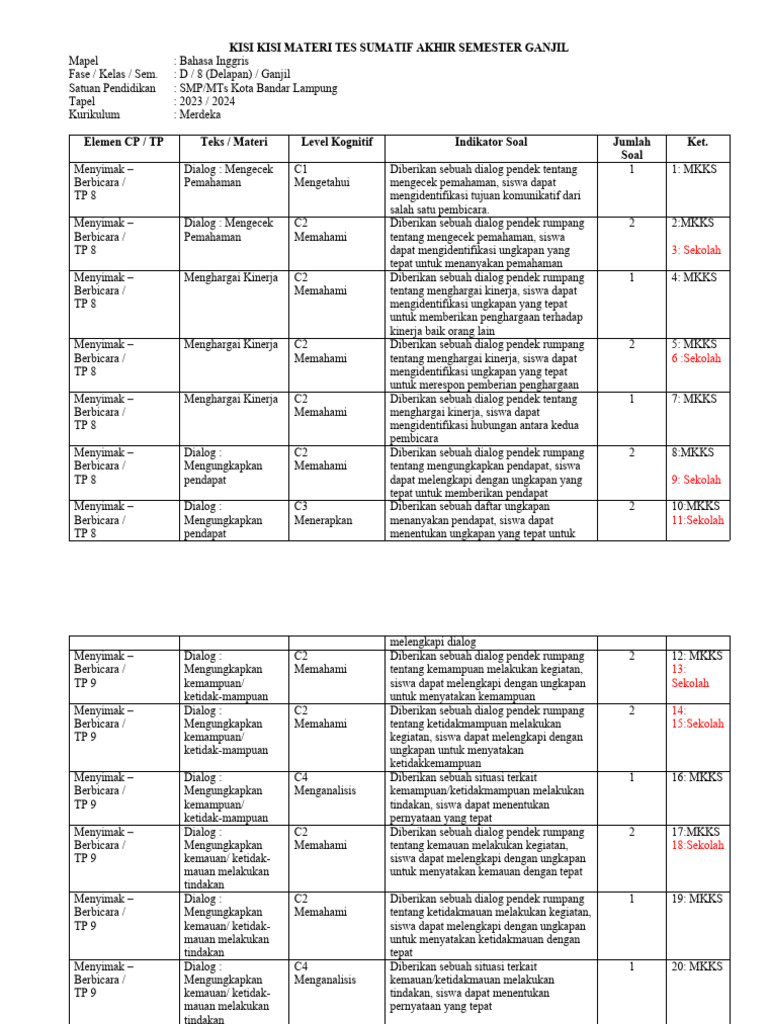 KISI2 PAS Ganjil Bing Kls 8 2023 | PDF