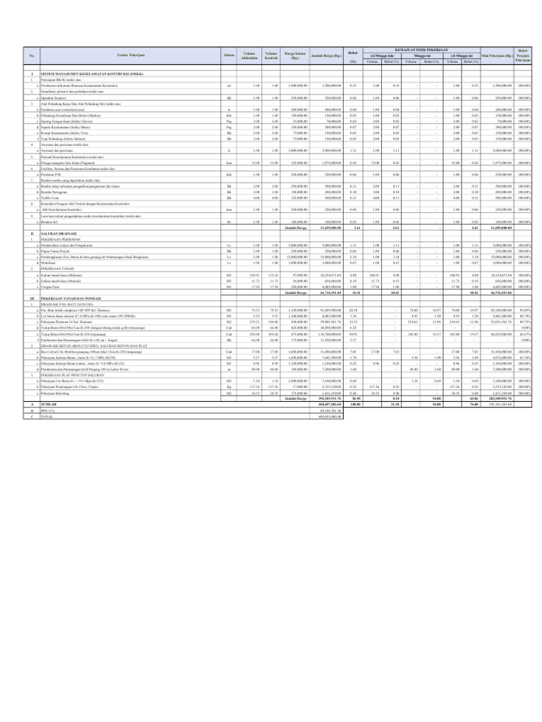 Progres Drainase Kompas Real | PDF