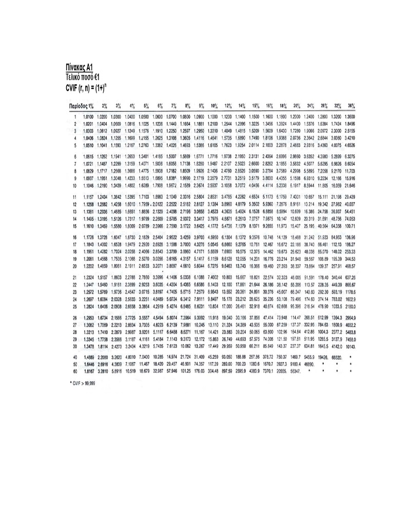 πινακες χρονικης αξιας του χρηματος | PDF