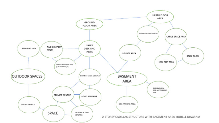 2-Storey Cadillac Structure Layout | PDF