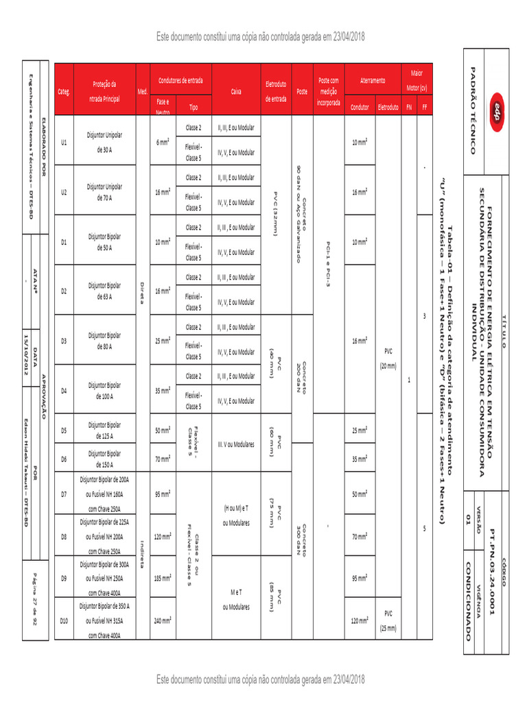 Tab Cat Completa Bif | PDF