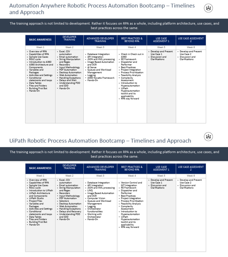 UiPath RPA Bootcamp Approach | PDF