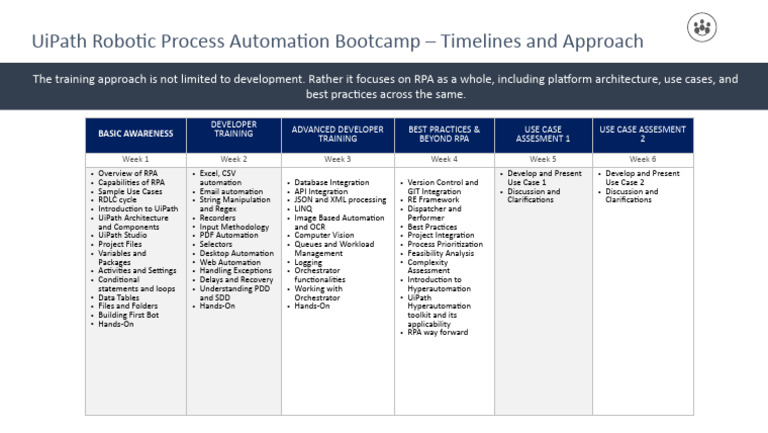 UiPath RPA Bootcamp Approach | PDF | Automation | Information Technology Management