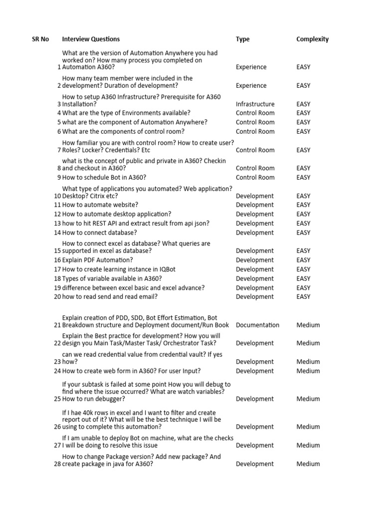 Interview Questions Pdf Databases Application Software