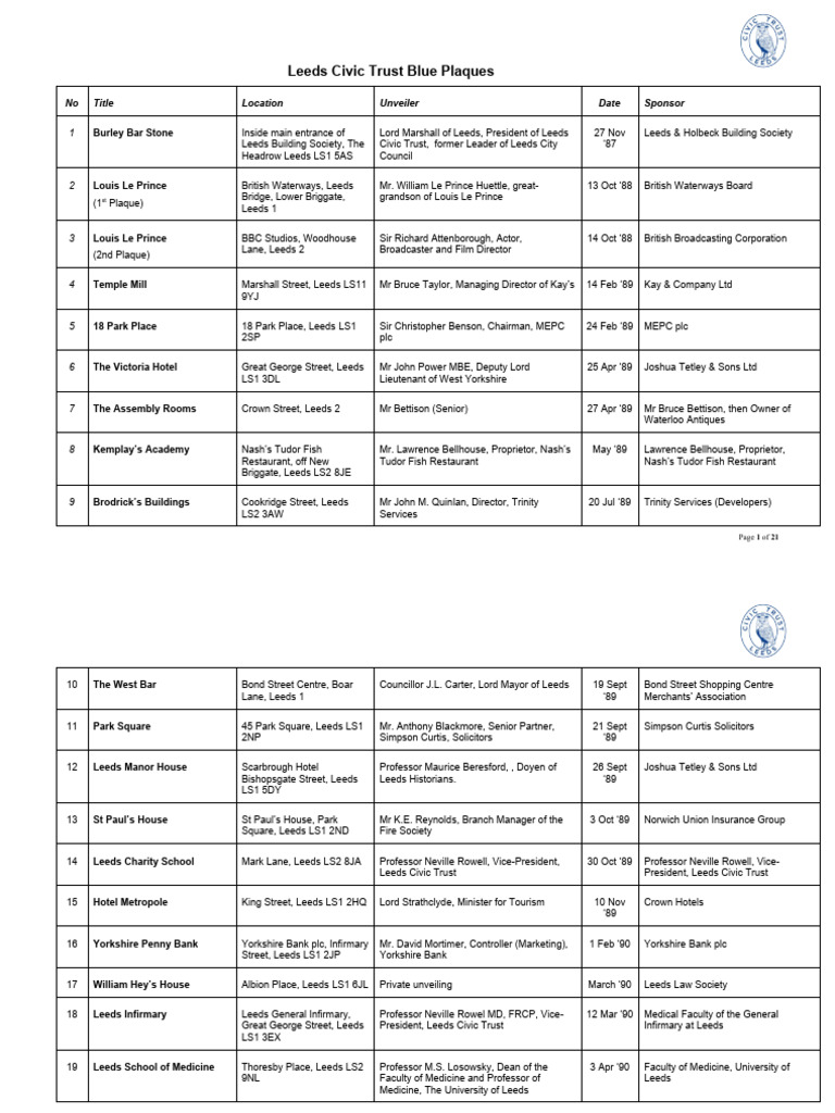Leeds Civic Trust Blue Plaques List | PDF | Leeds