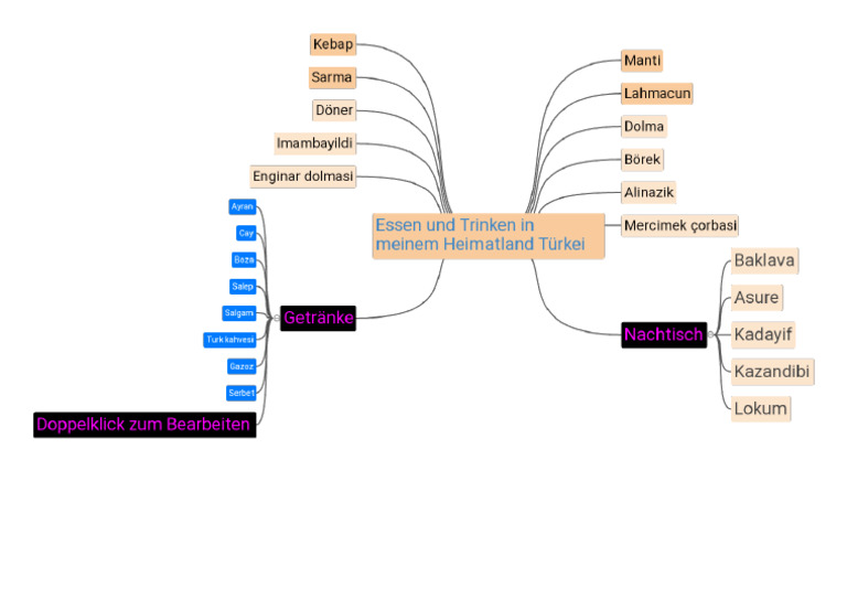 Mind Map Online - de | PDF