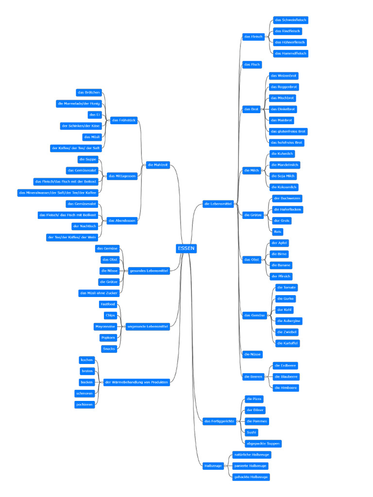 Mind Map Online - de 5 | PDF