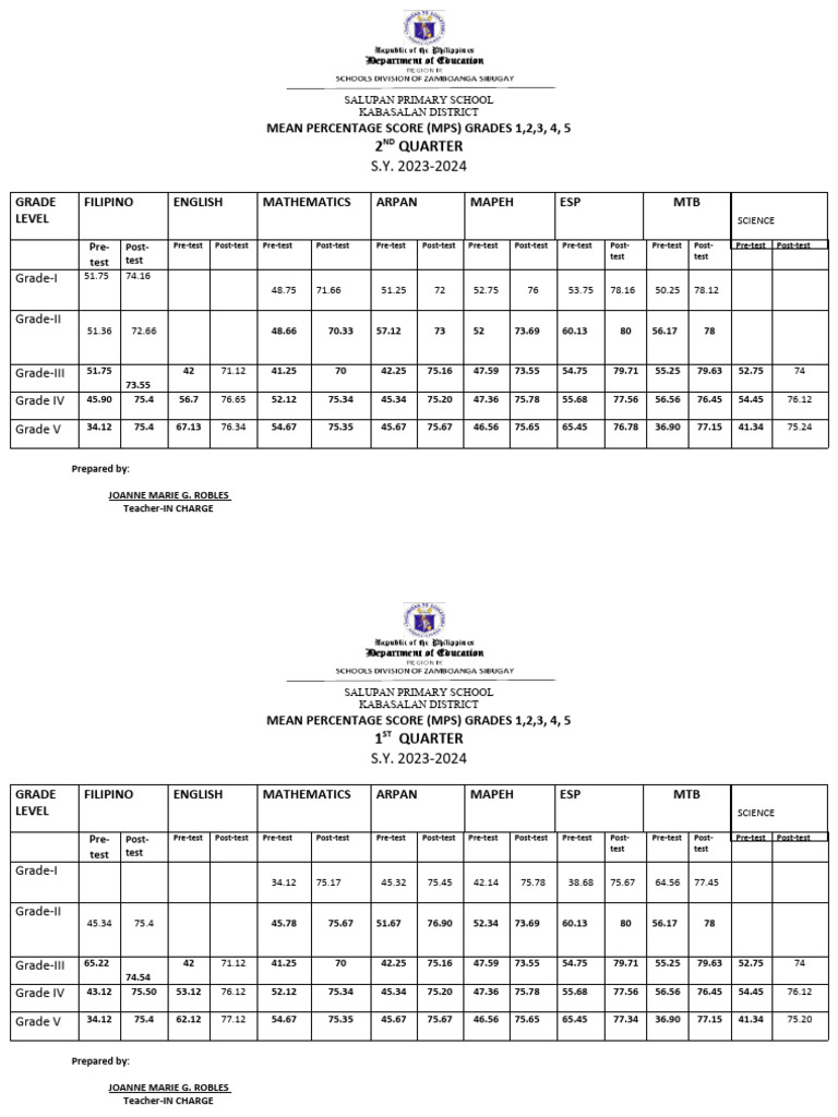 MPS 2nd Quarter | PDF