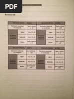 Bers-2 Escala de Evaluación para Padres | PDF