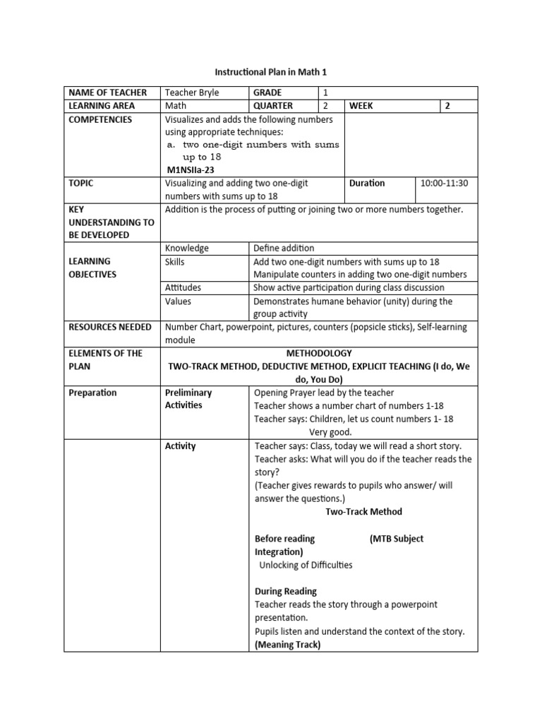 Instructional Plan in Math 1 Quarter 2 Week 2 | PDF | Teachers | Learning