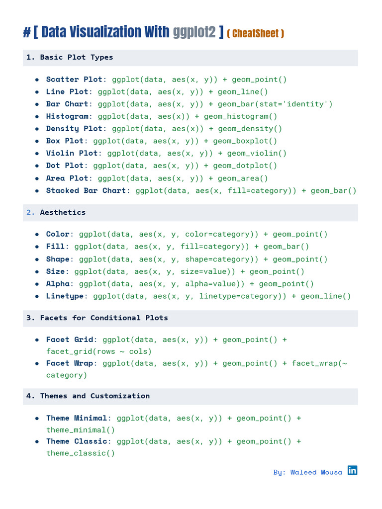 Data Visualization With Ggplot2 - CheatSheet | PDF | Statistics | Applied Mathematics