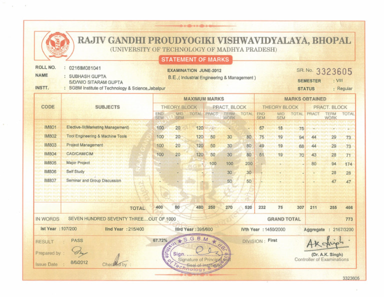 8th Sem BE Marksheet | PDF