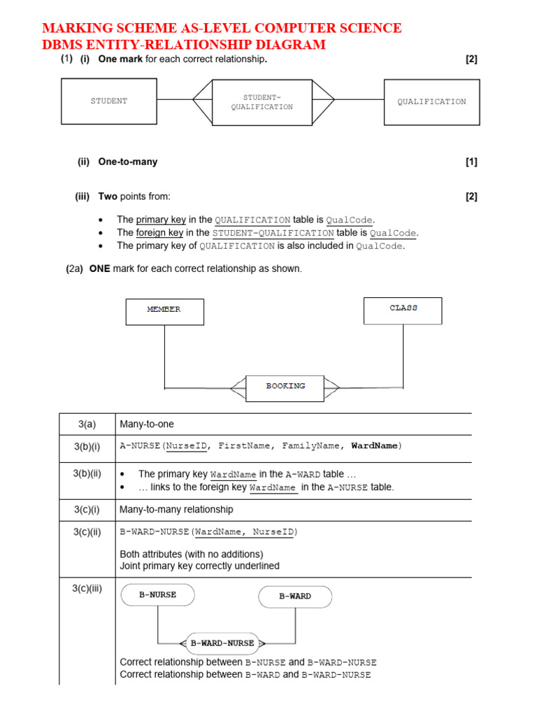 As Level Cs Marking Scheme Dbms Assignment | PDF | Information Science ...