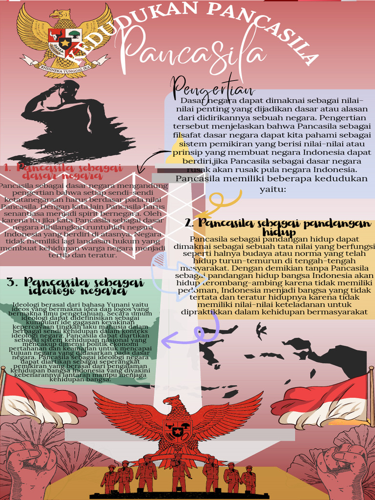 Infografis Kedudukan Pancasila | PDF