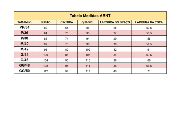 Tabela Medidas Abnt | PDF