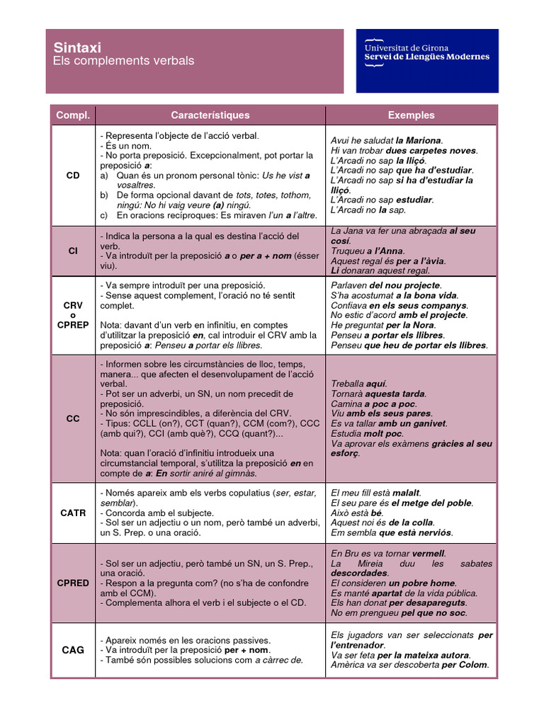 Esquema Dels Complements Verbals | PDF