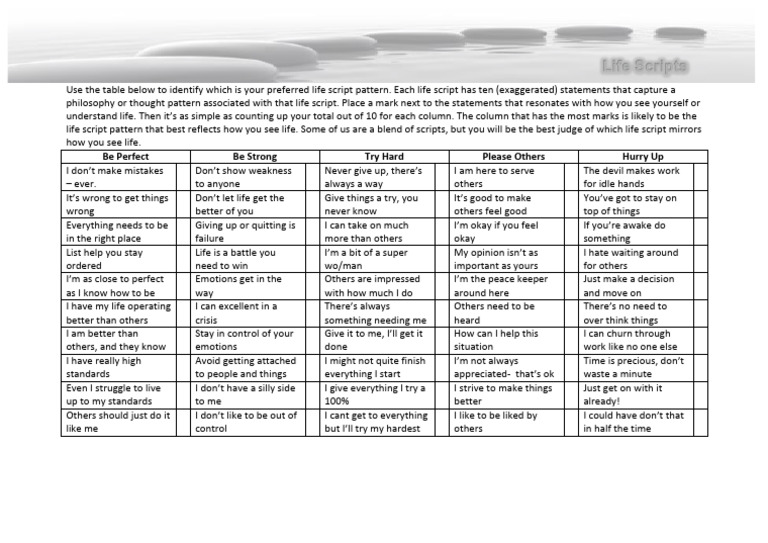 Activity 3 Identify Your Life Script | PDF