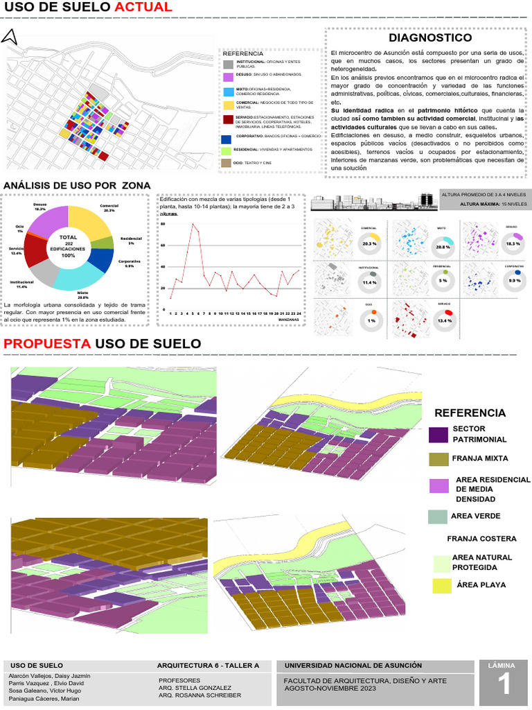 Uso de Suelo - Normativa - Plot | PDF | edificio | Turismo