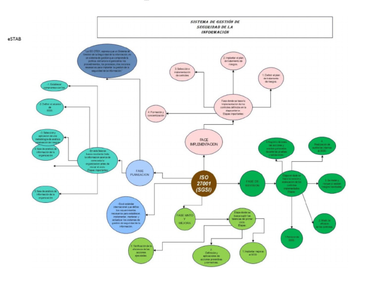 Guia Aprendizaje 1 Actividad de Aprendizaje 4 Mapa Conceptual Nelson Diaz | PDF