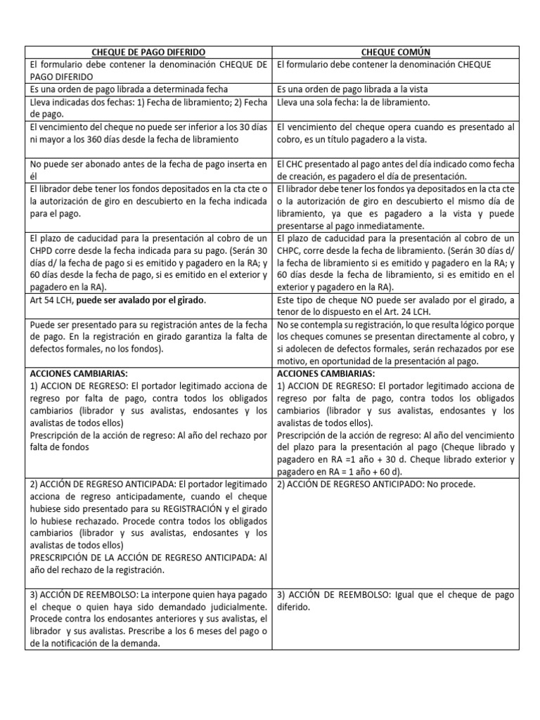 Cuadro Comparativo Cheque Diferido Vs Cheque Comun | PDF