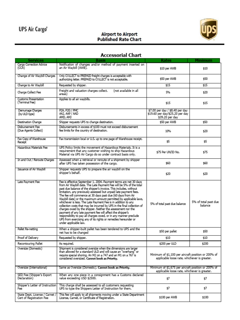 Accessorial | PDF | Cargo | Freight Transport