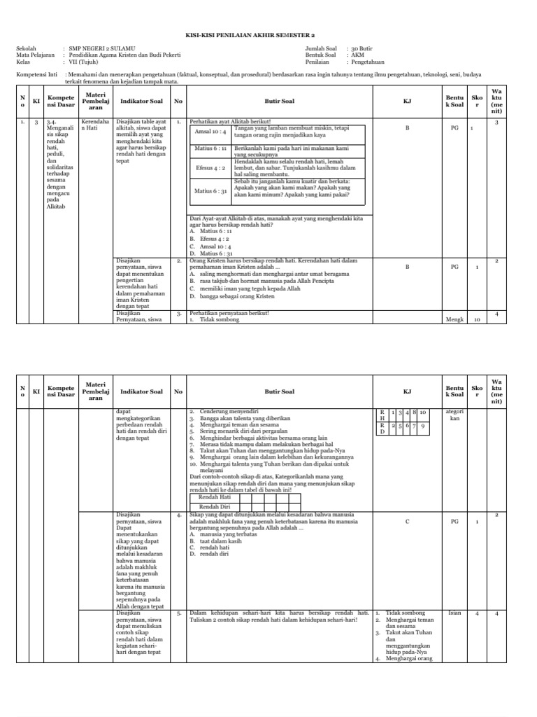 Kisi Kisi Semester 2 Kelas 7 2022-2023 PAS | PDF