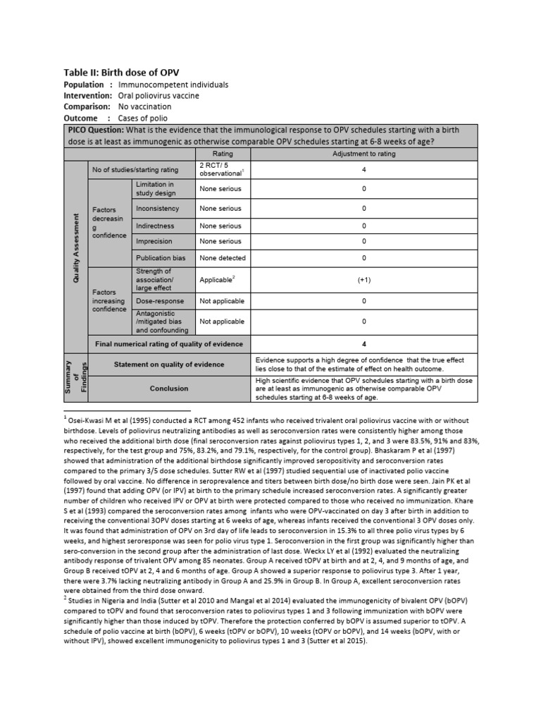 Polio Grad Opv Birth Dose | PDF | Diseases And Disorders | Vaccination