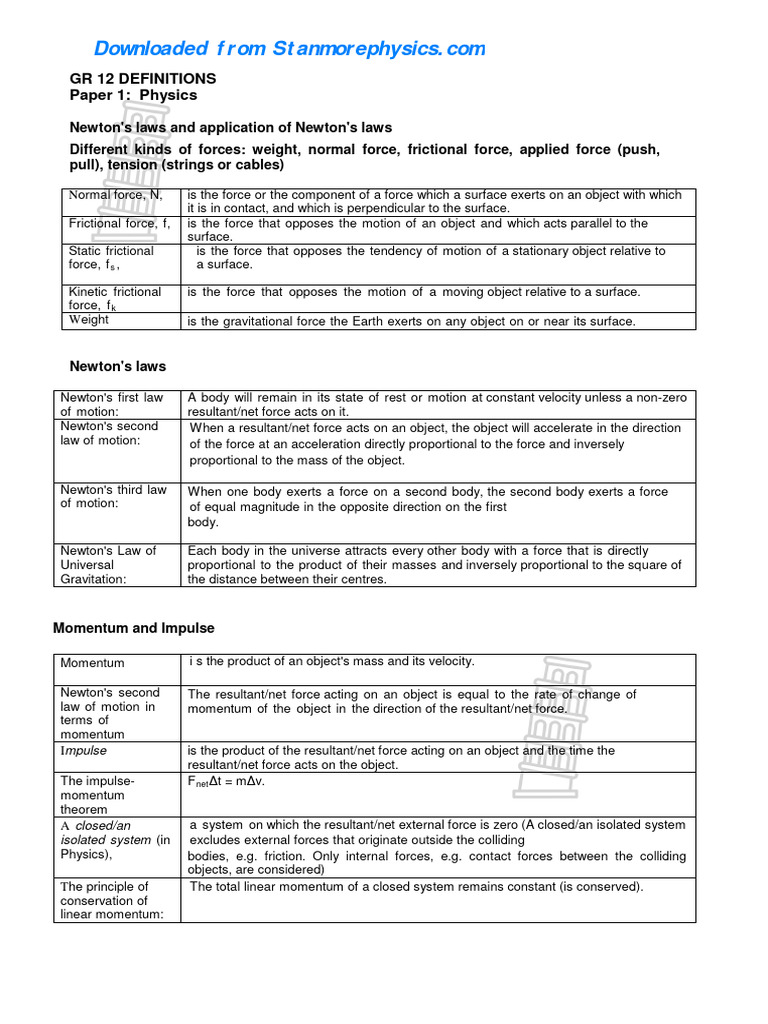 KZN Physical Sciences Grade 12 Terms and Definitions Paper 1 and 2 YEAR ...