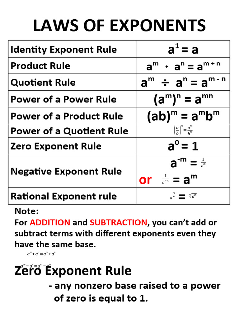 Laws of Exponents | PDF