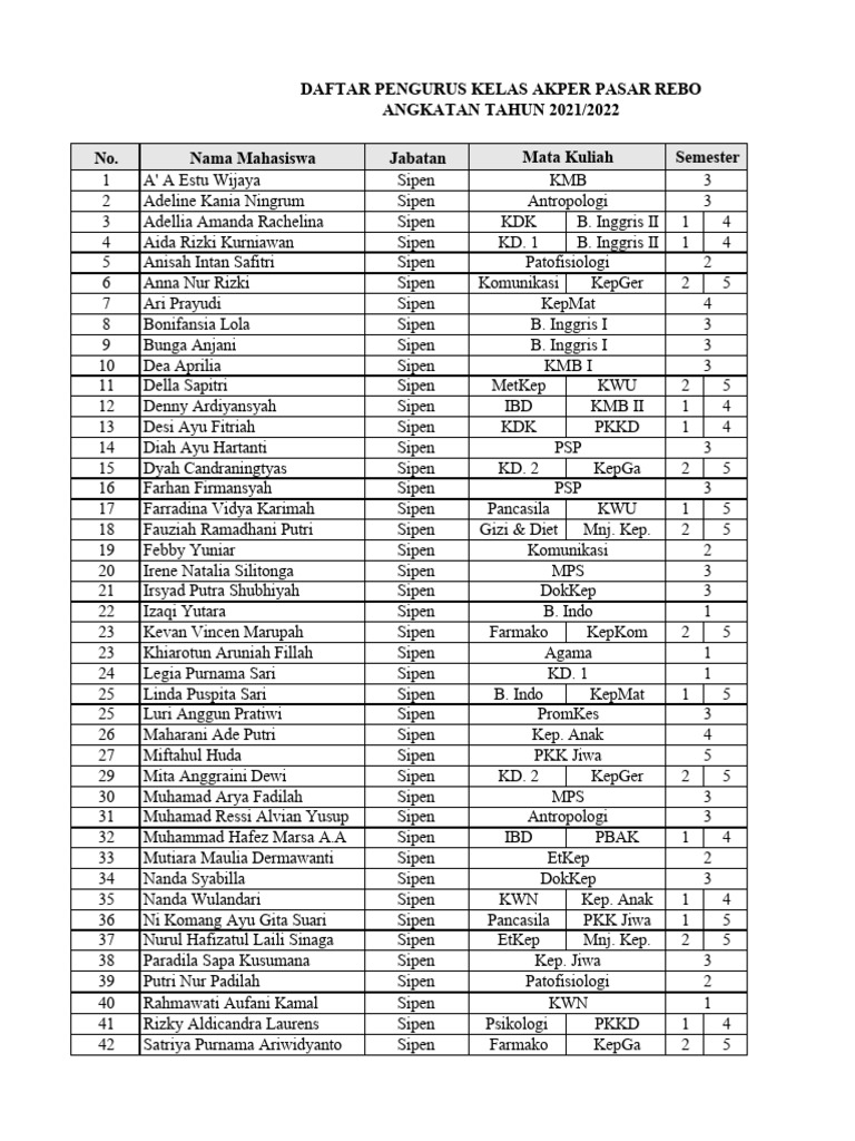 Pengurus Kelas AKPER Pasar Rebo 2021 | PDF
