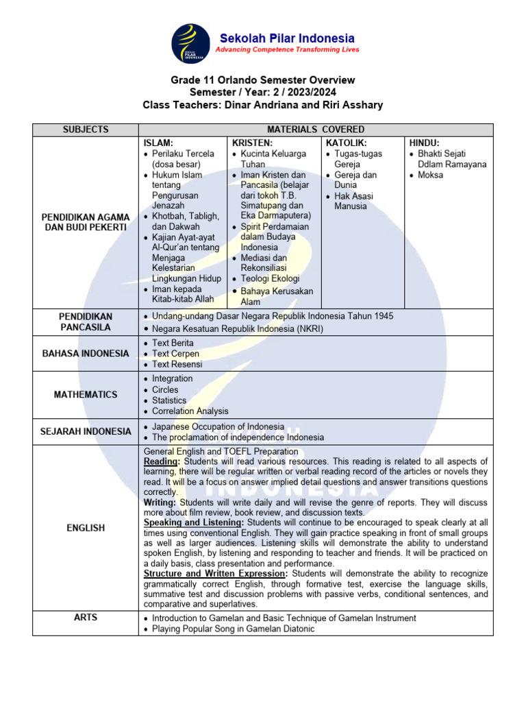 Semester Overview Grade 11 Orlando SMT 2 2023-2024 | PDF