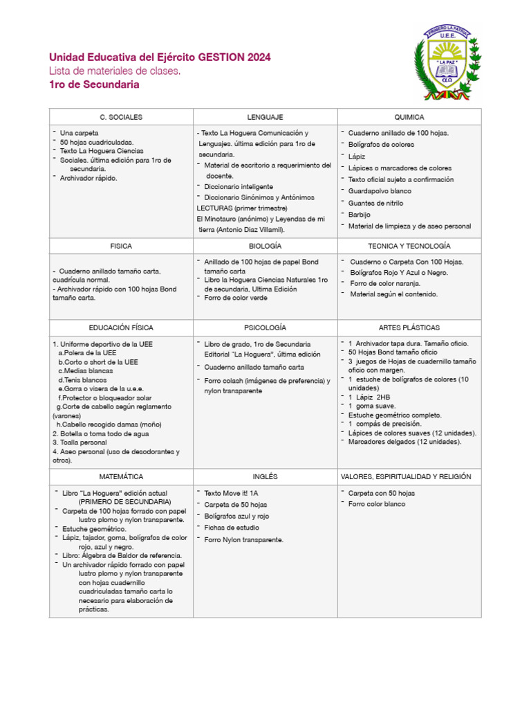 Lista 1ros | PDF | Lápiz