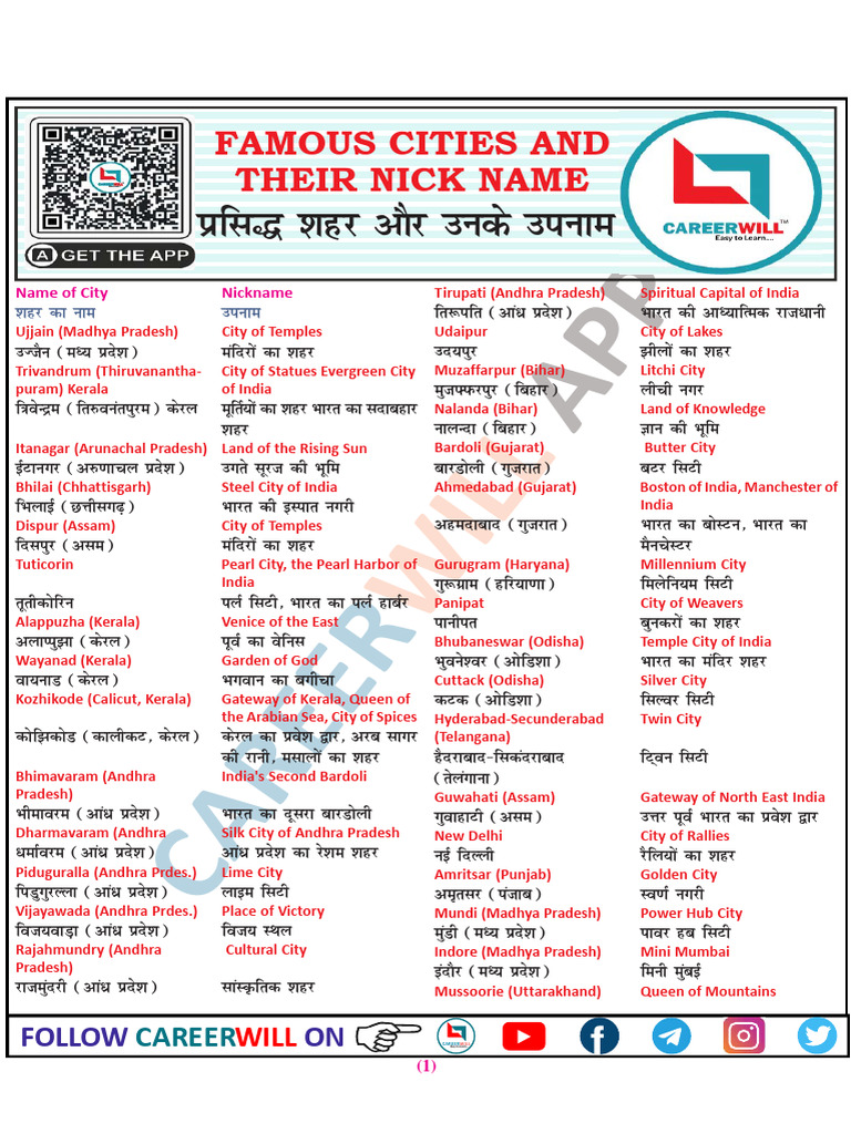 Famous Cities and Their Nicknames - Crwill | PDF | Asia | South Asia