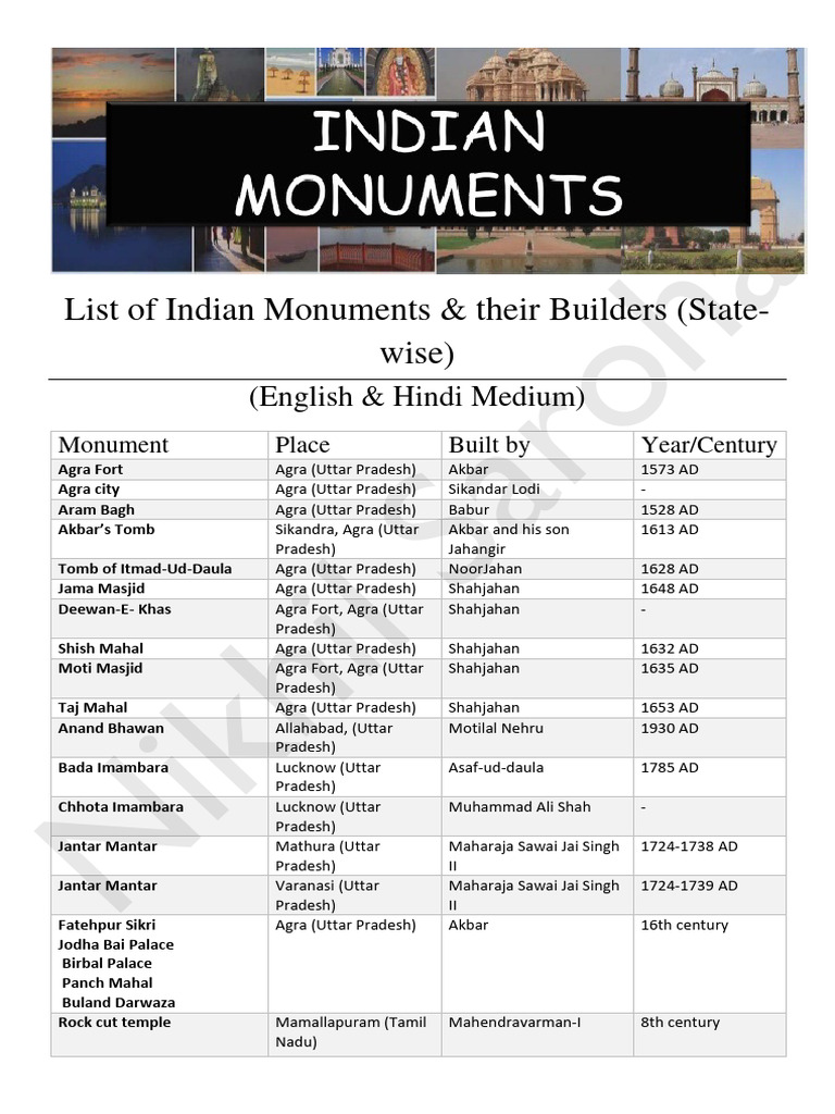 Indian Monuments & Builders Guide | PDF