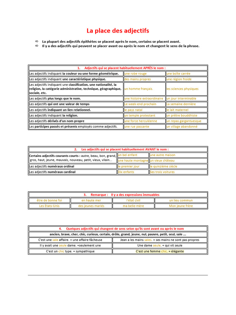 REGLE & EXERCICE La Place Des Adjectifs | PDF