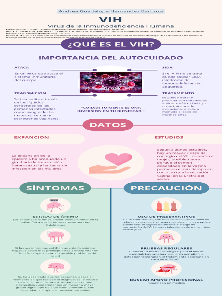 Infografía VIH | PDF | VIH / SIDA | VIH