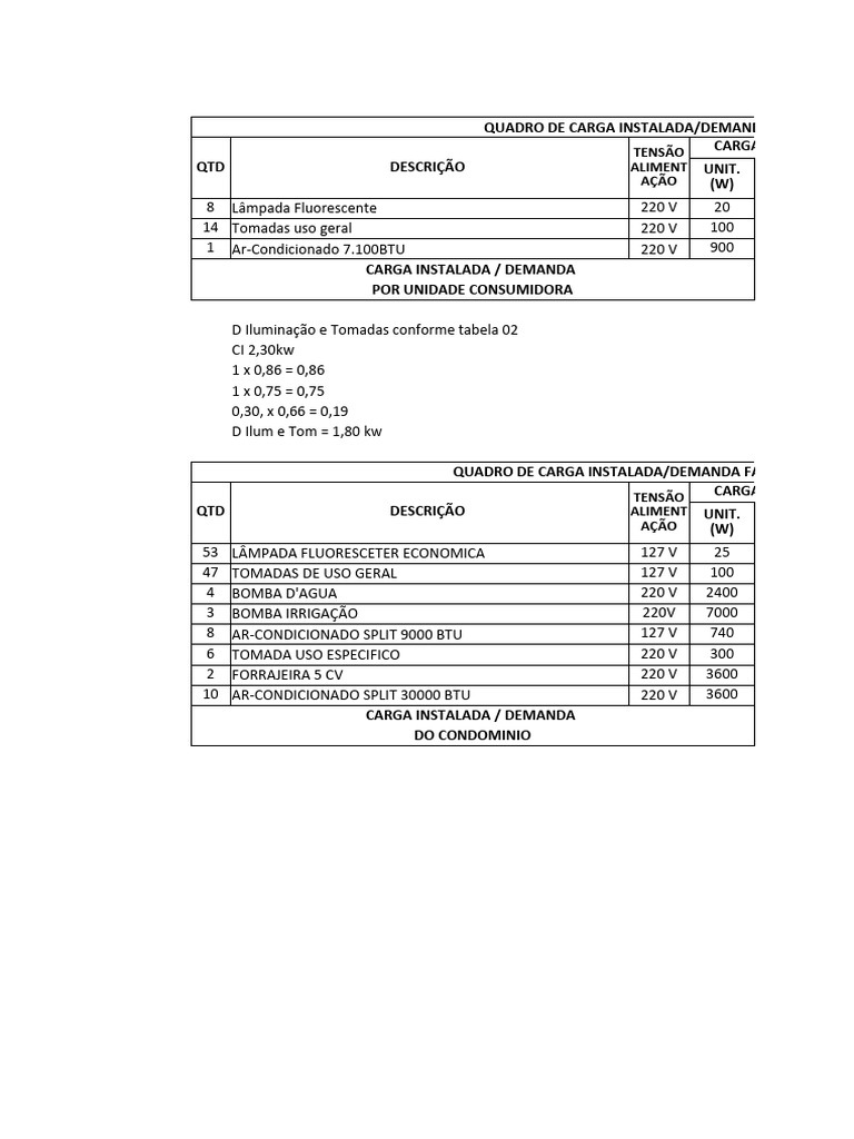 Planilha para Calculo Demanda - Edglay - Res. Cond. | PDF