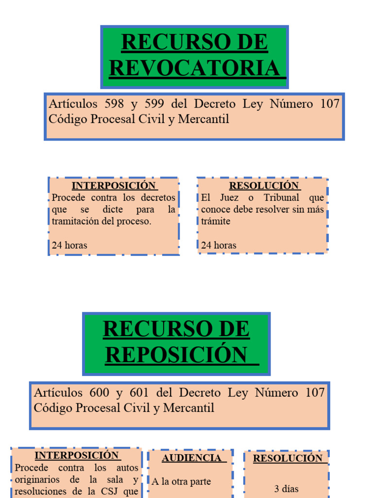 Esquema de Revocatoria y Reposicion | PDF