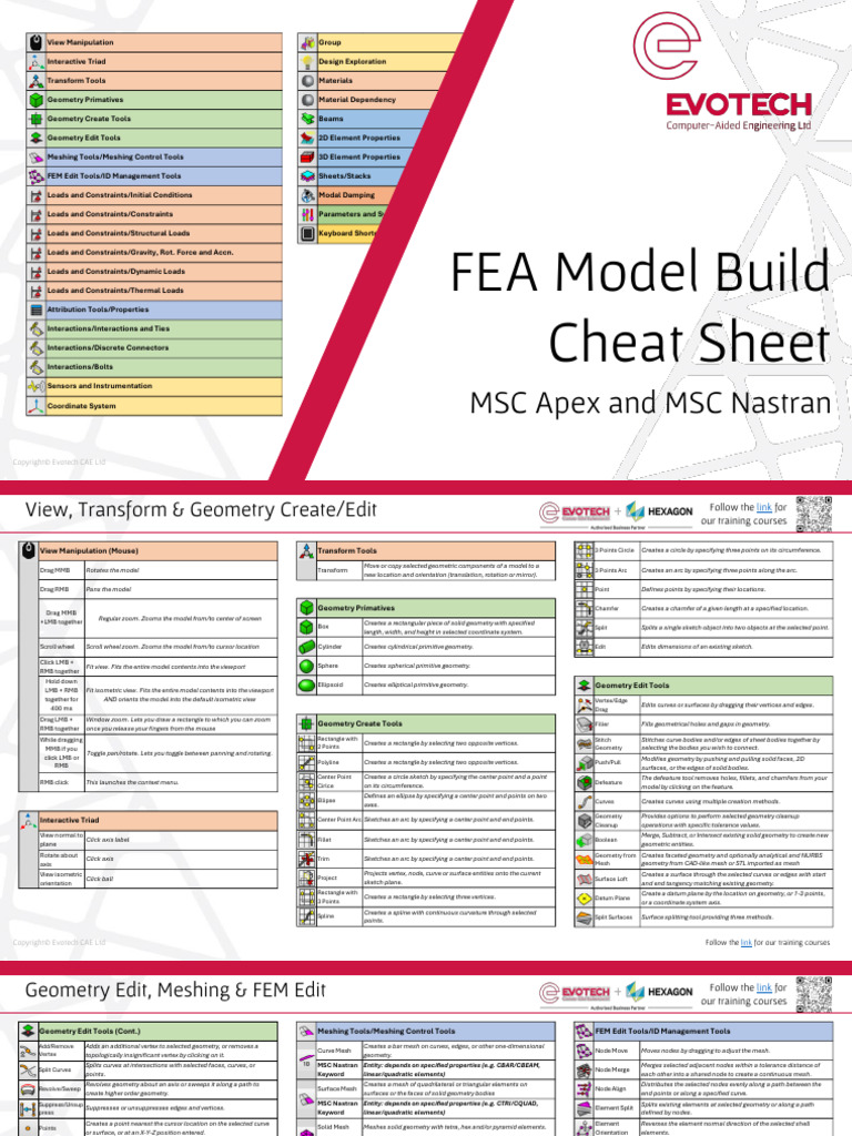 FEA Model Cheat Sheet | PDF