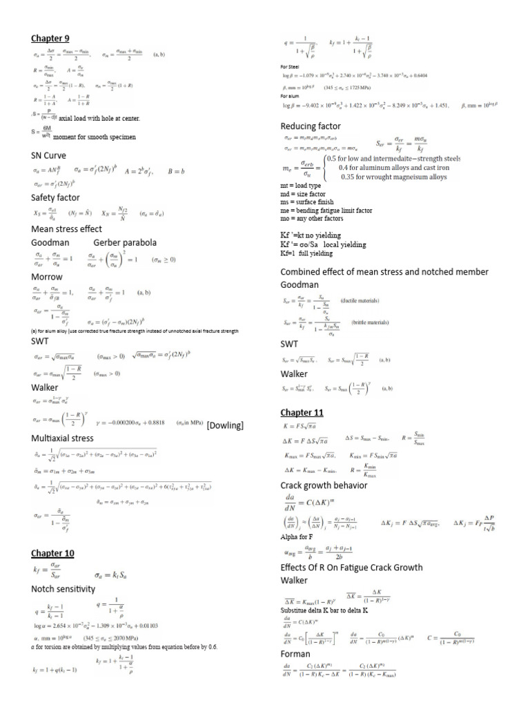 Formula Sheet For Deformation and Fatigue | Download Free PDF ...