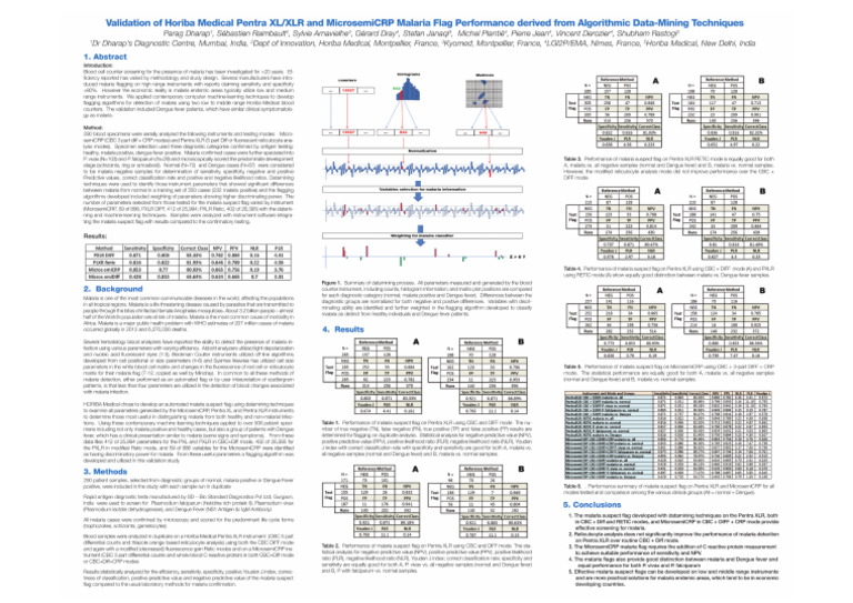 Poster A3 ISLH 2017 Malaria Hematology HORIBA Medical | PDF