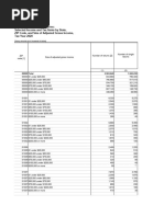 Revised Pay Scales 1972 To 2022 PDF | PDF | Battles | Military Operations