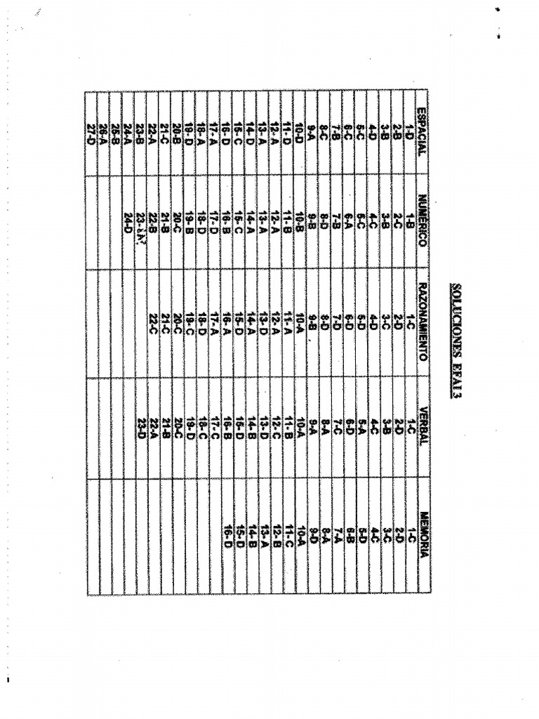Efai 3 Soluciones | PDF