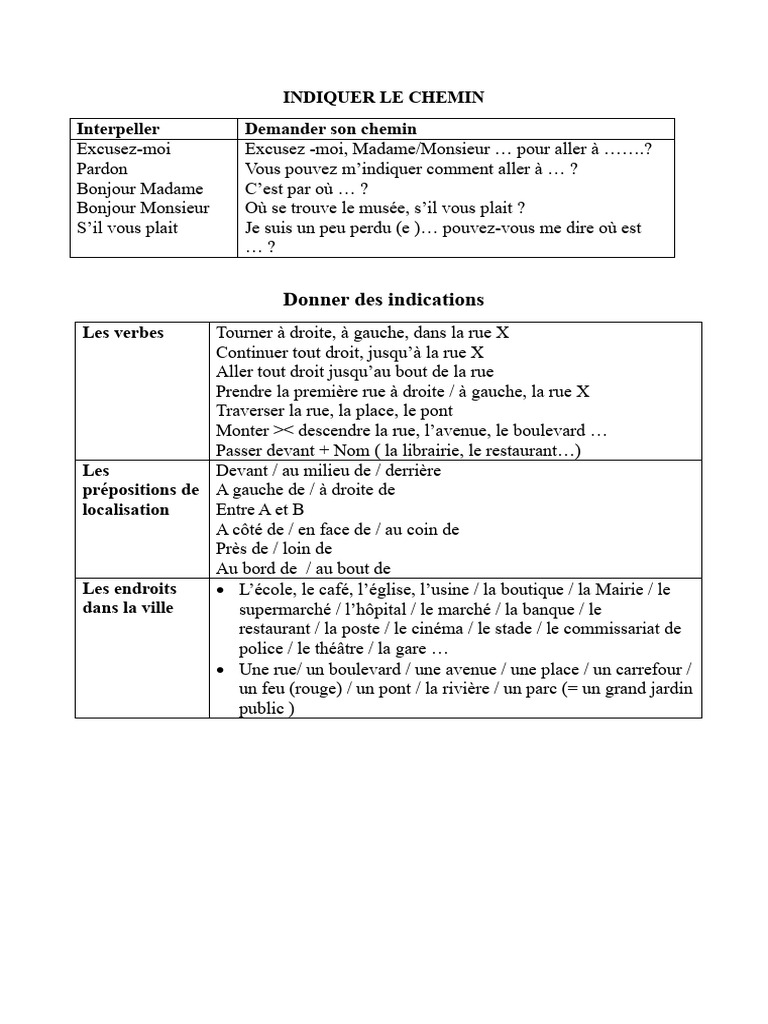 Indiquer le chemin en ville | PDF