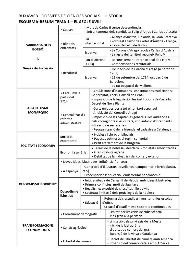 Resum Tema01 Vicens2bat | PDF