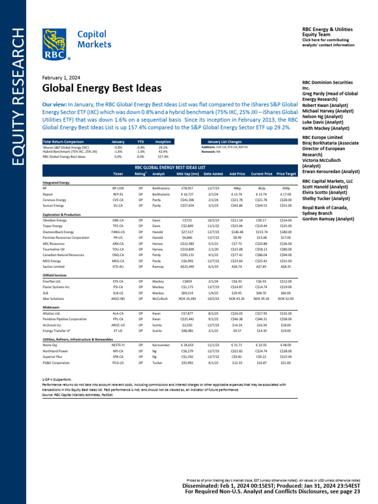 RBC Cap Mkts - Global Energy Best Ideas - Feb 2024 | PDF | Share ...