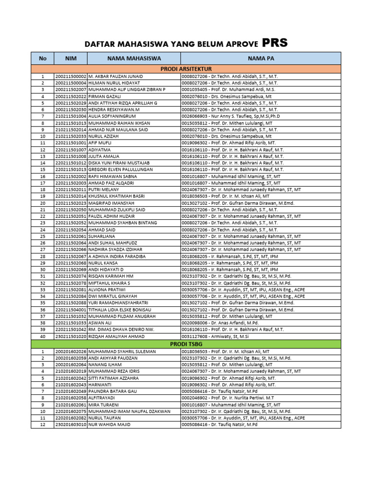 New Microsoft Excel Worksheet Prs | PDF