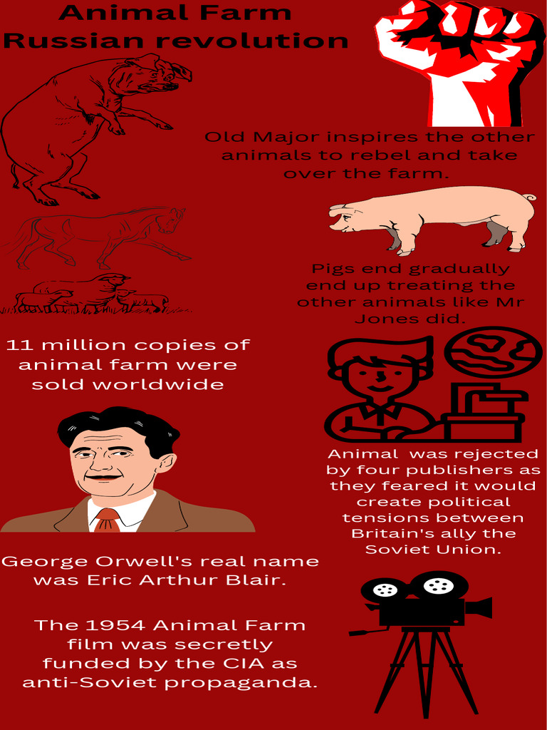 Animal Farm Russian Revolution | PDF