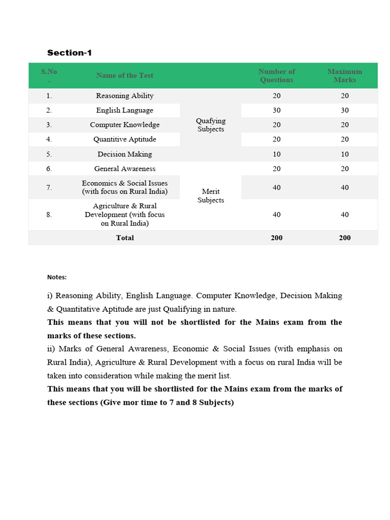 Nabard | PDF | Agriculture | Statistics